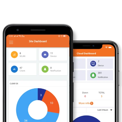Cloud Controller - Quantum Networks