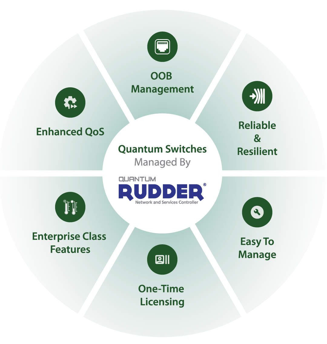 Networking switches | Quantum Networks