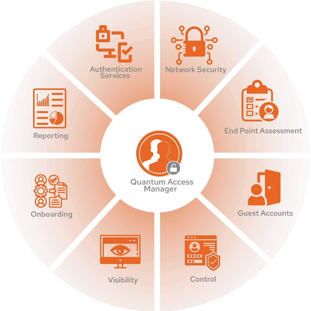 Quantum Access Manager | Quantum Networks