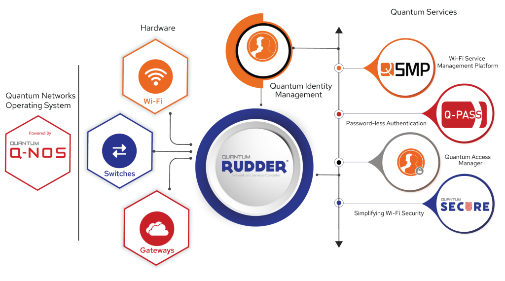 Rudder new - Quantum Networks