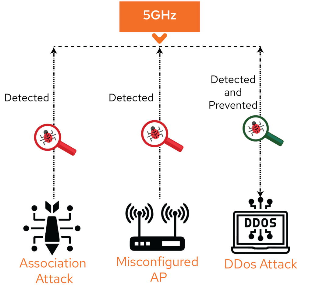 Cloud Controller - Quantum Networks