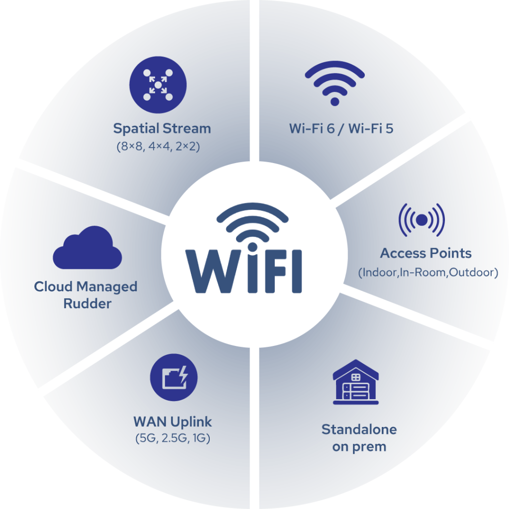 Wi-Fi Access Point | Quantum Networks