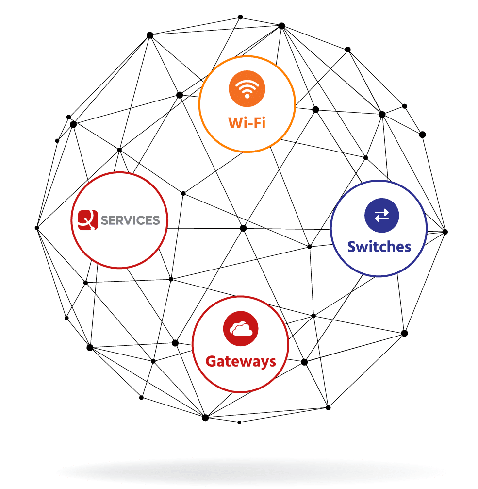 Cloud Controller - Quantum Networks