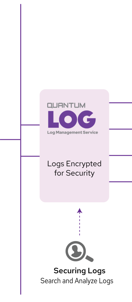 Entrprise log management service | Quantum Networks