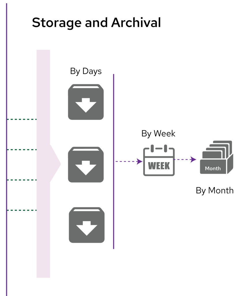 Entrprise log management service | Quantum Networks
