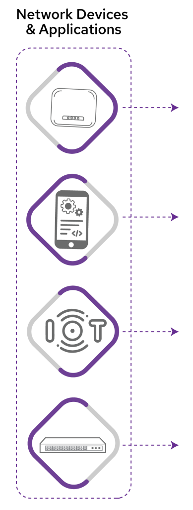 Entrprise log management service | Quantum Networks