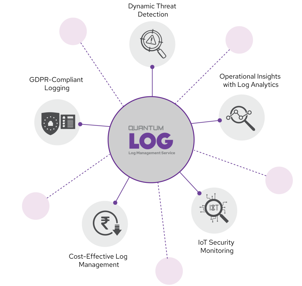 Entrprise log management service | Quantum Networks