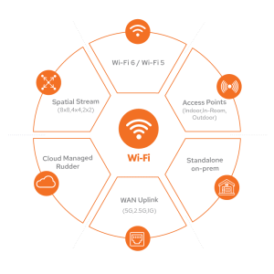 Wi-Fi Access Point | Quantum Networks