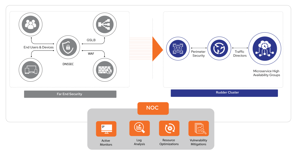 Cloud Controller - Quantum Networks