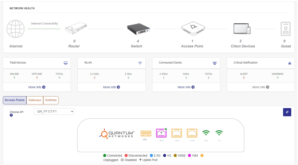 Wi-Fi Access Point | Quantum Networks