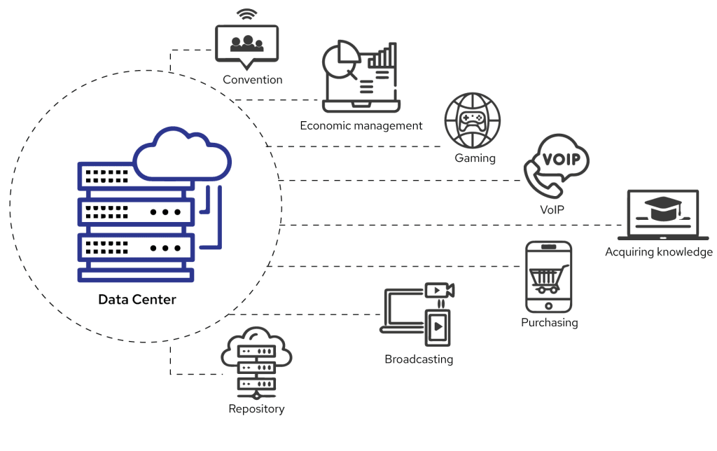Data Centre Switches | Quantum Networks