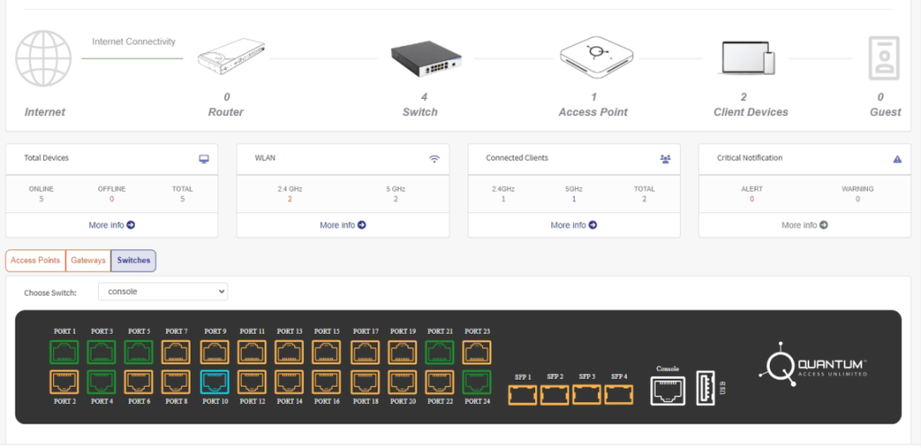 Networking Switches | Quantum Networks