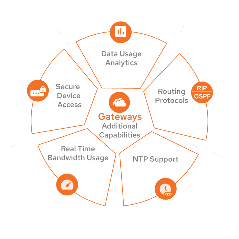 Gateways | Quantum Networks
