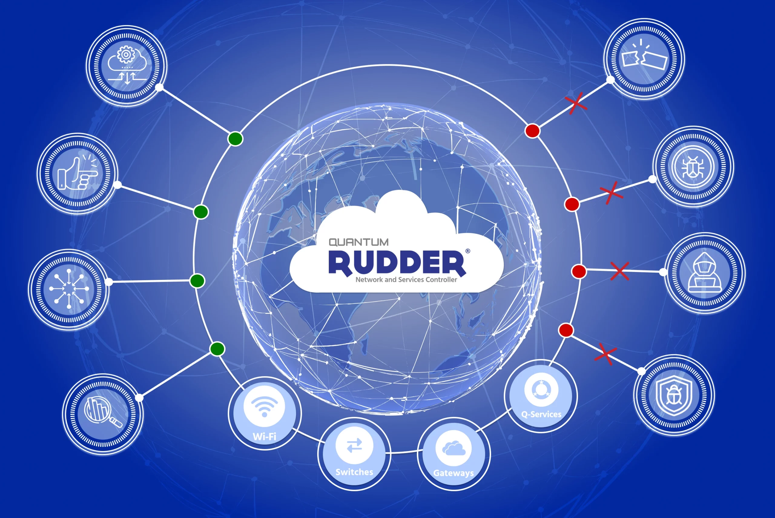 Rudder Security | Quantum Networks