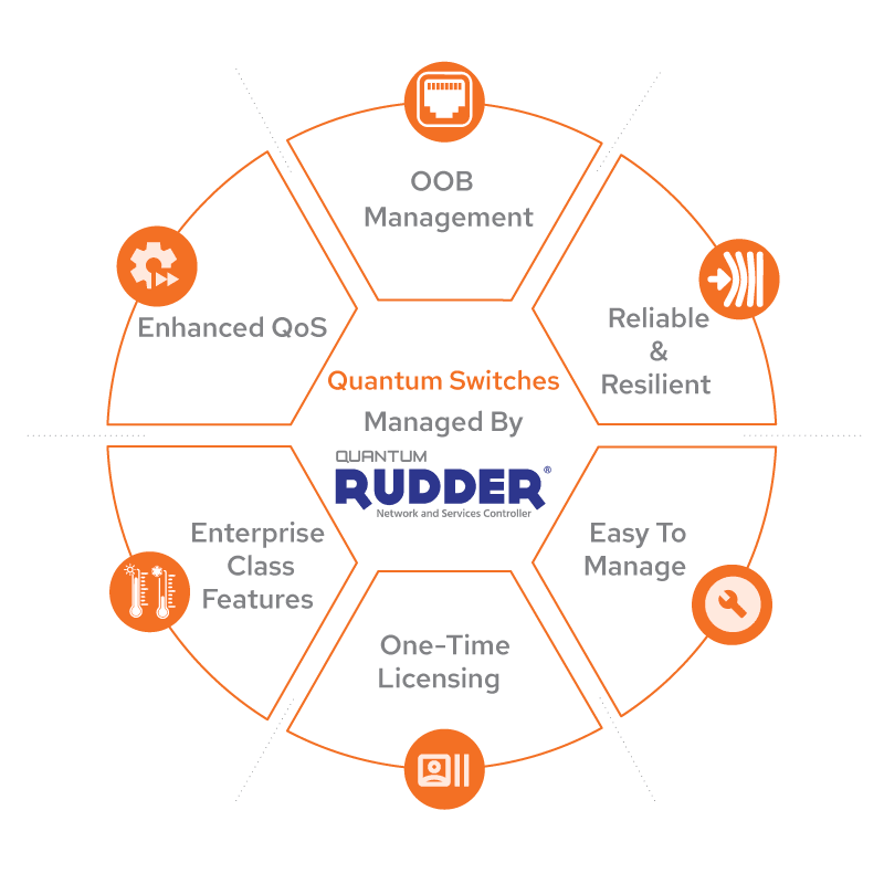 Networking Switches | Quantum Networks