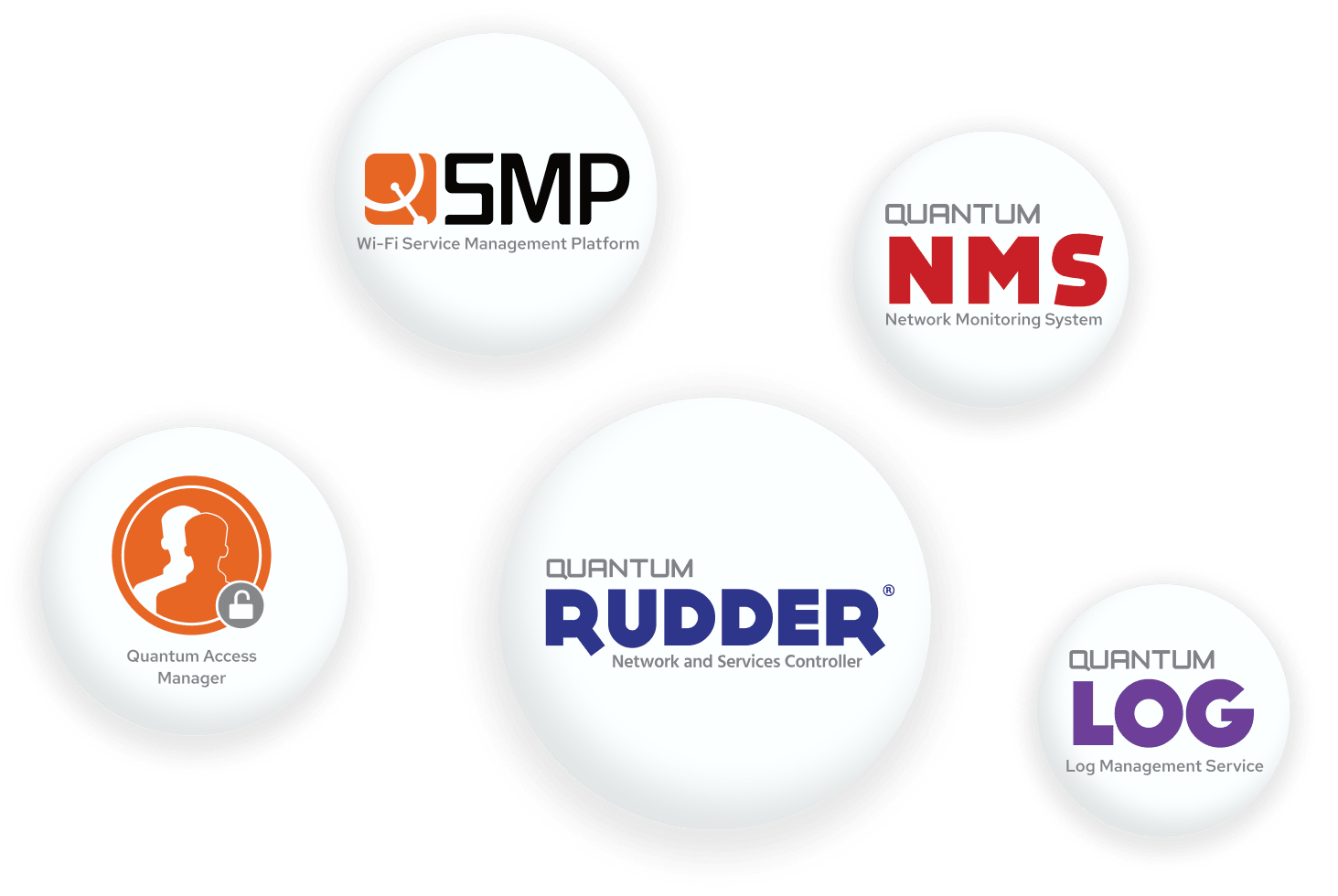 Cloud Managed Services | Quantum Networks