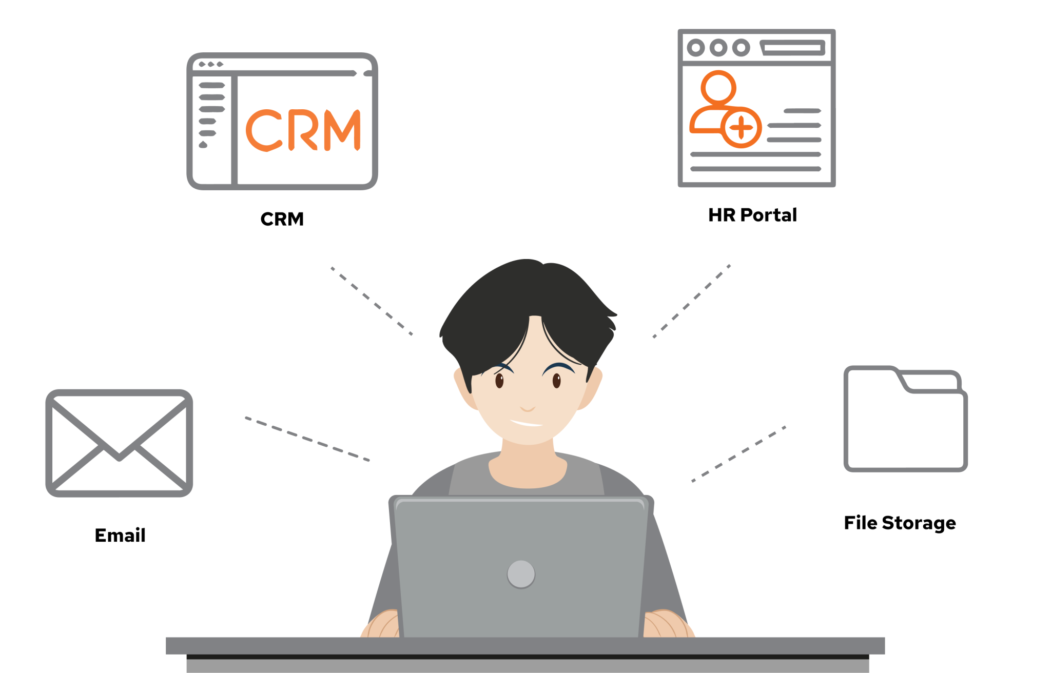 Single Sign-On (SSO) Guide | QAM