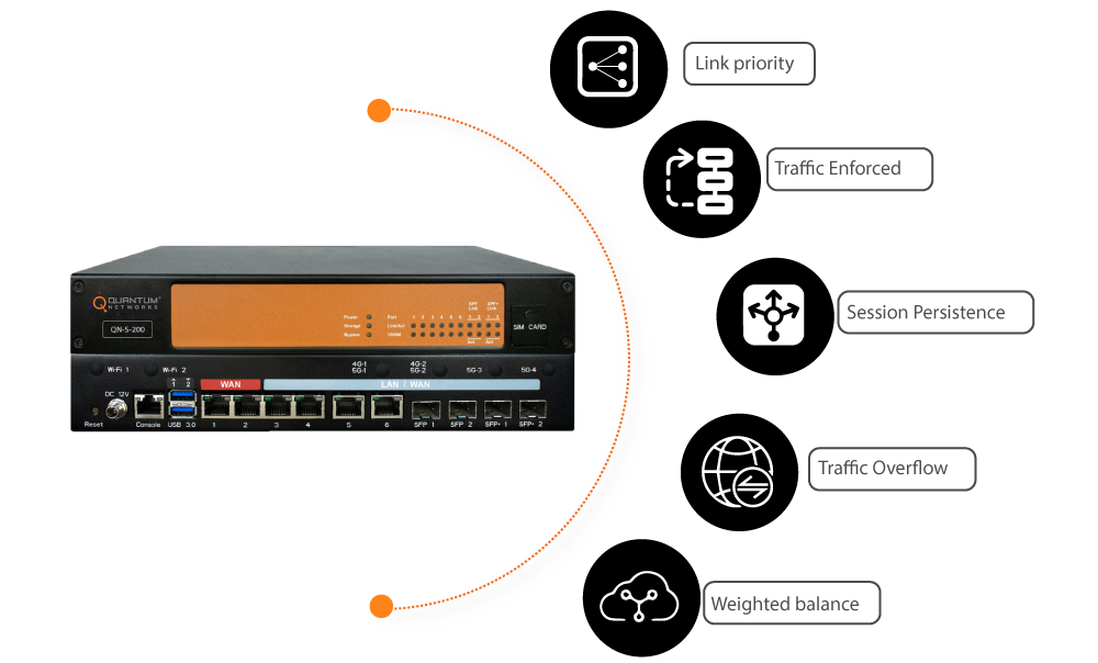 Gateways | Quantum Networks